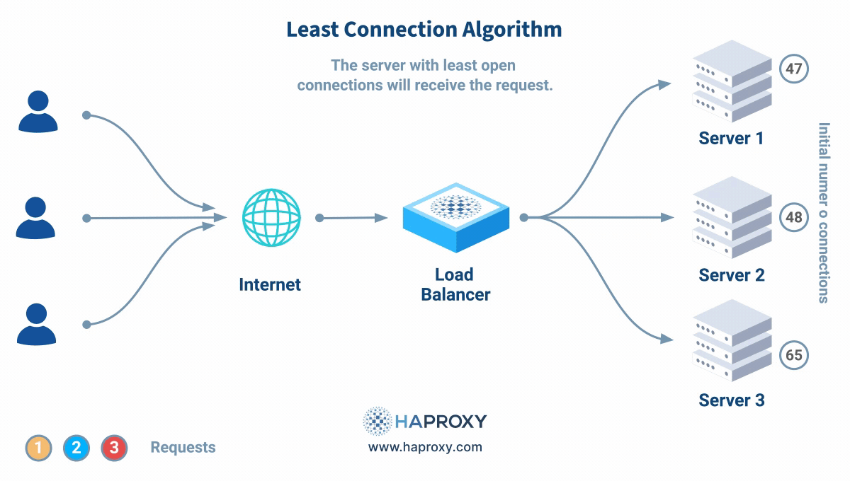 [Network] Proxy Server 란? | 개발일지