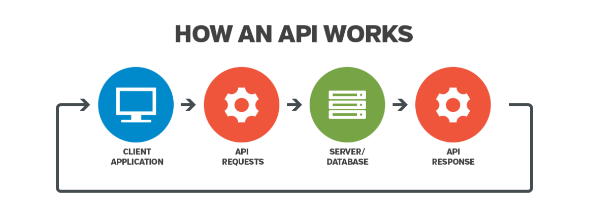 [WEB] HTTP와 REST API 개념 알기 | 개발일지