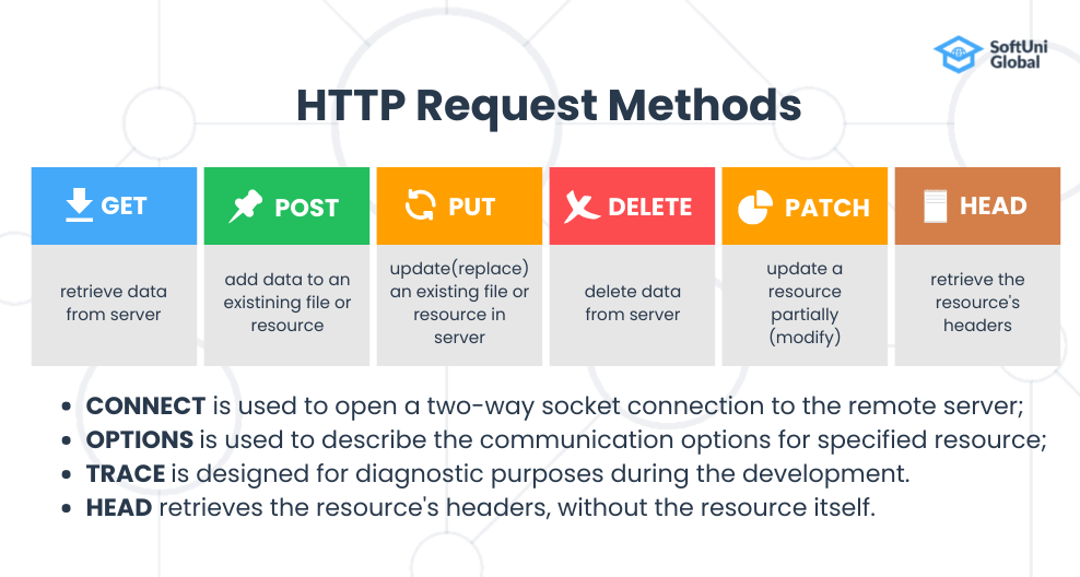 [WEB] HTTP와 REST API 개념 알기 | 개발일지