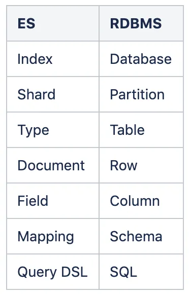 [ElasticSearch] ElasticSearch 란? | 개발일지